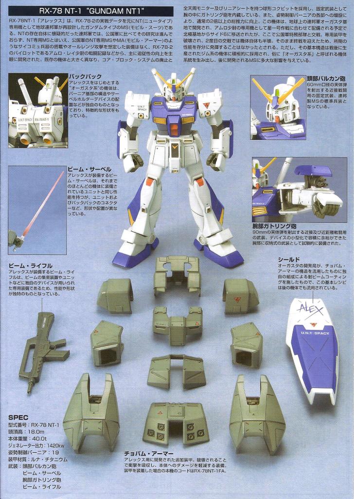 HG RX-78 NT-1 ‘Gundam NT1’ – It is a Gunpla!